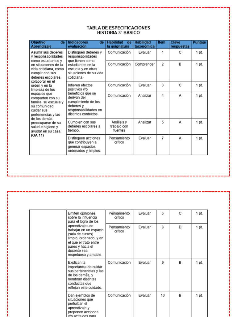 Tabla de Especificaciones - Evaluación 4 - Historia, Geografía y Ciencias Sociales | PDF ...