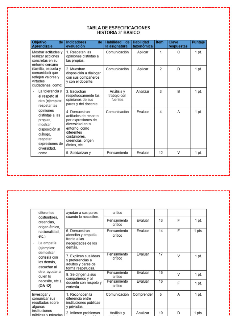 Tabla de Especificaciones - Evaluación 5 - Historia, Geografía y Ciencias Sociales | PDF ...