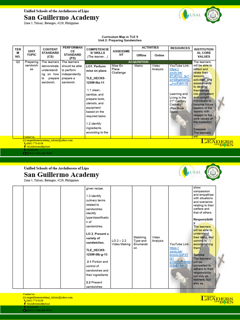 CM Tle 7 Q3 | PDF | Behavior Modification | Cognition