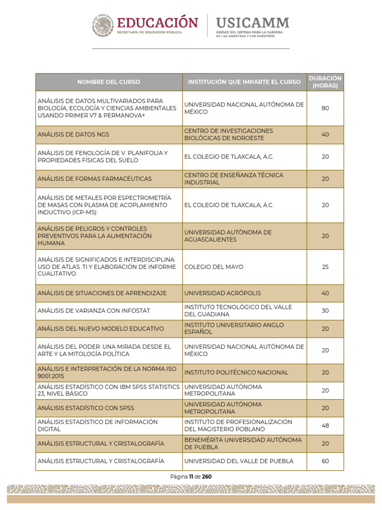 2 Catálogo Nacional de Cursos Extracurriculares para El Proceso de Admisión en Educación Media ...