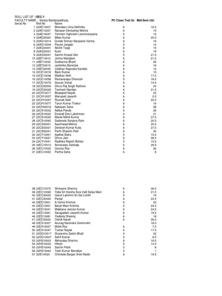 SEC 7 CT Midsem Marks | PDF