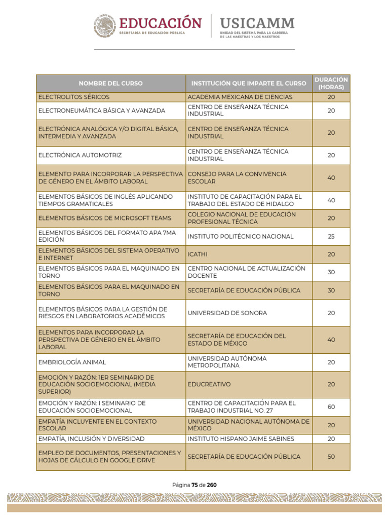 4 Catálogo Nacional de Cursos Extracurriculares para El Proceso de Admisión en Educación Media ...