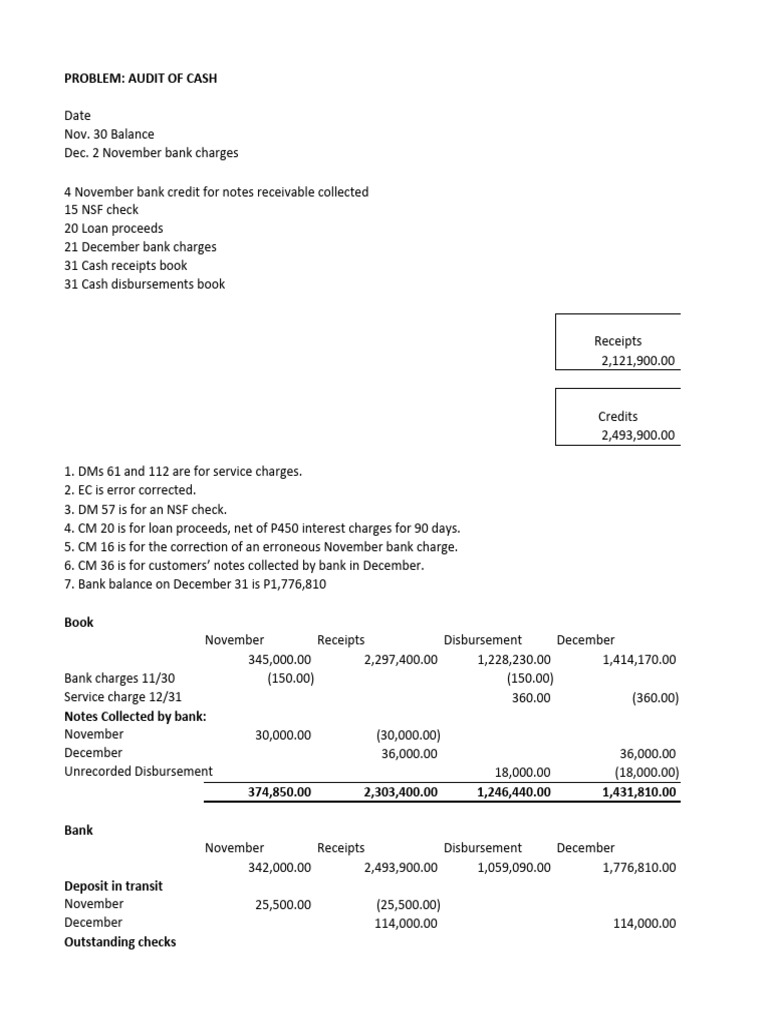 Auditing | PDF | Banks | Cash