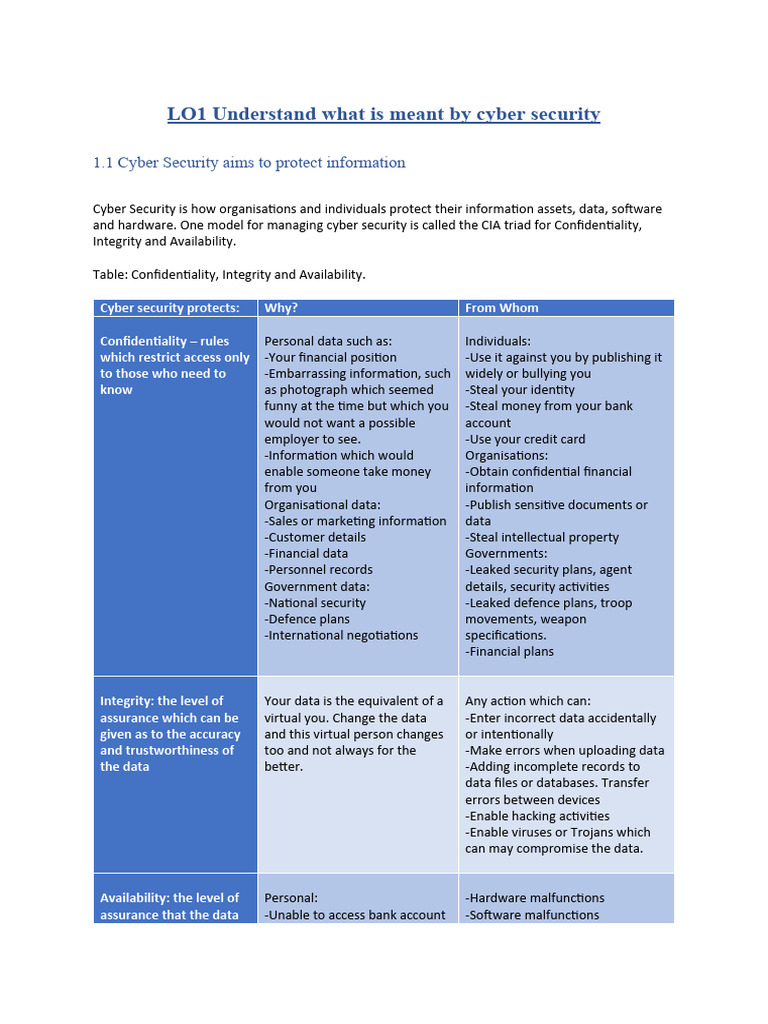 Understanding Cyber Security Basics | PDF | Security | Computer Security