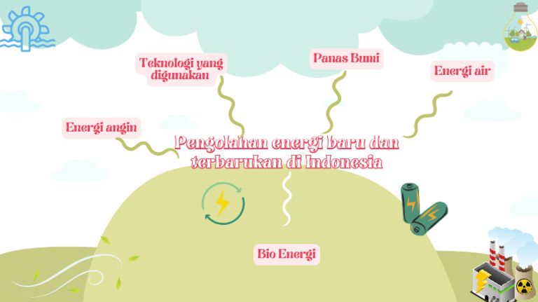 Hijau Dan Biru Ilustrasi Mind Mapping Copy Writer Brainstrom | PDF