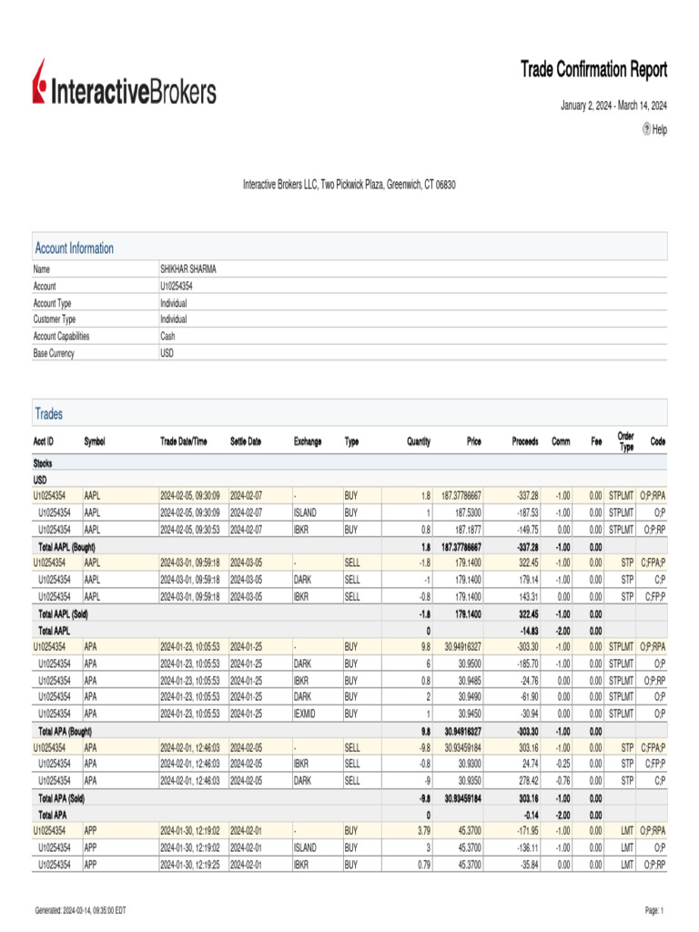Trade Confirmation Report: Jan-Mar 2024 | PDF | Futures Contract ...