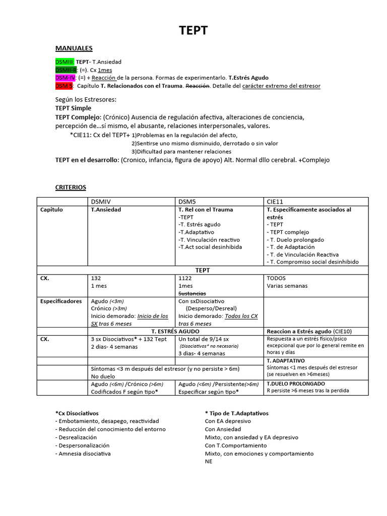 Clinica TEPT | PDF | Salud mental | Causas de la muerte