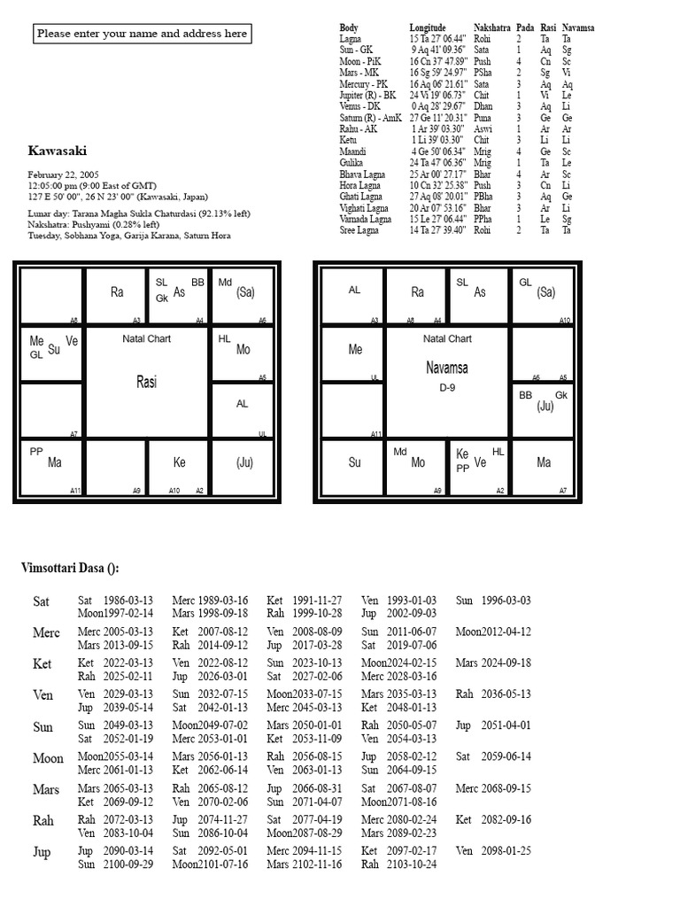 Japan | PDF | Planets In Astrology | Planets