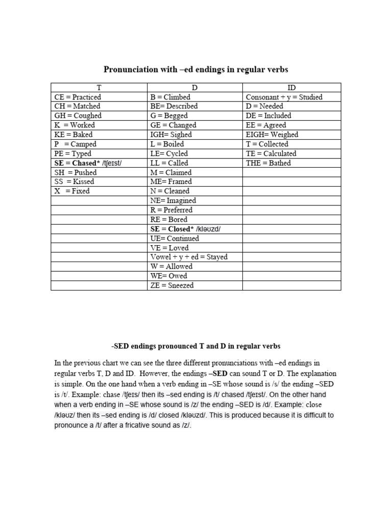 Ed Endings Pdf Linguistics Languages
