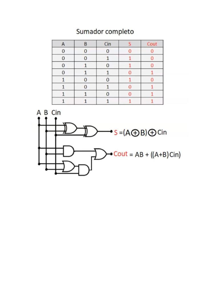 Sumador Binario de 4 Bits | PDF