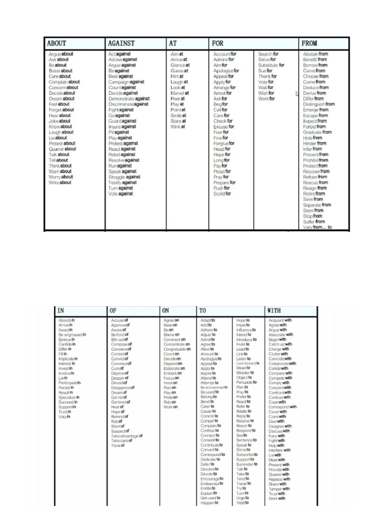 To Print Verbs | PDF