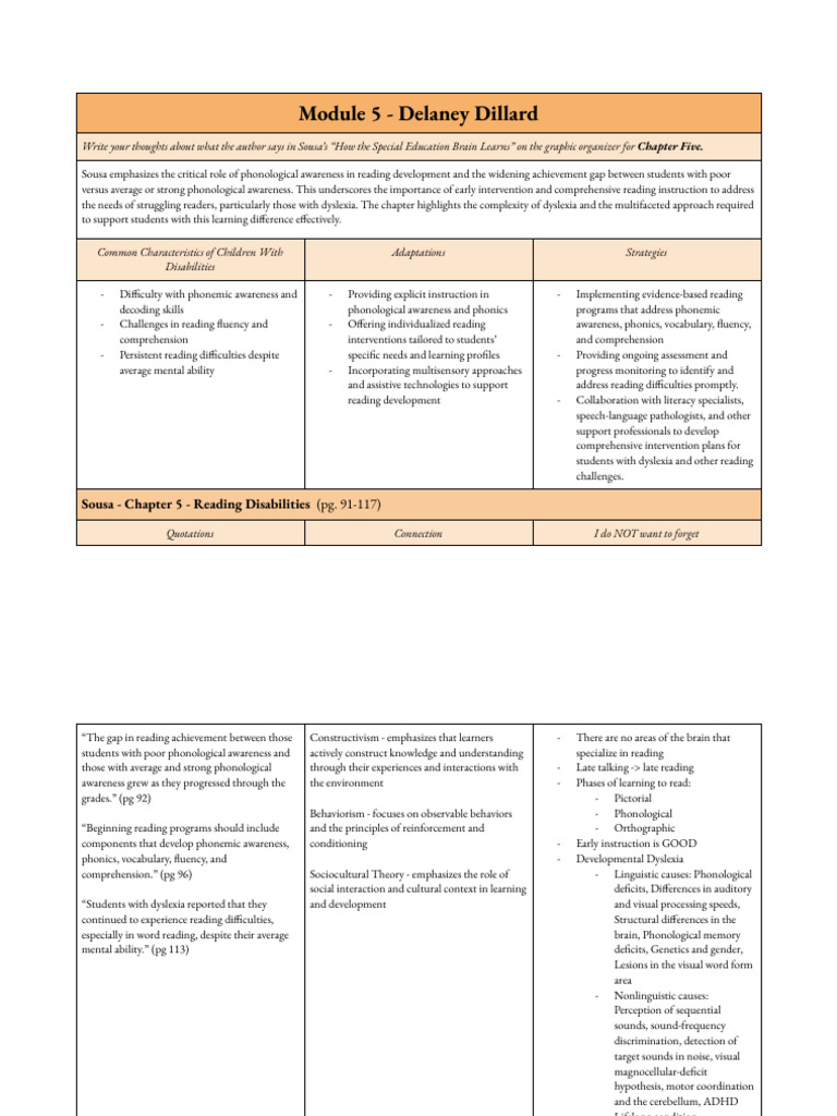 Dillard D Modulefiveassignment | PDF | Dyslexia | Phonics