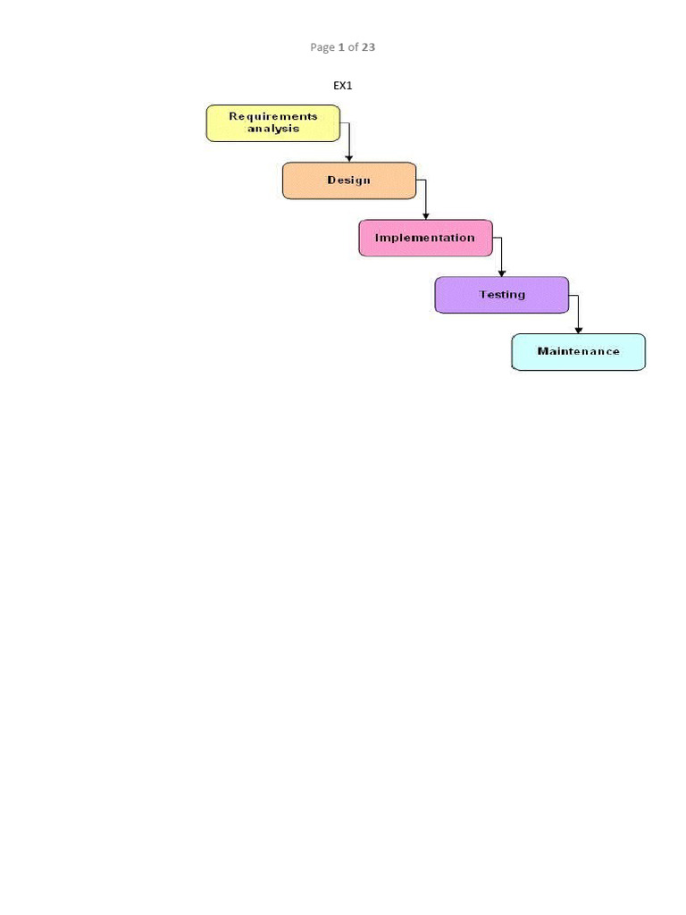 Devops | PDF | Computer Science | Computer Programming