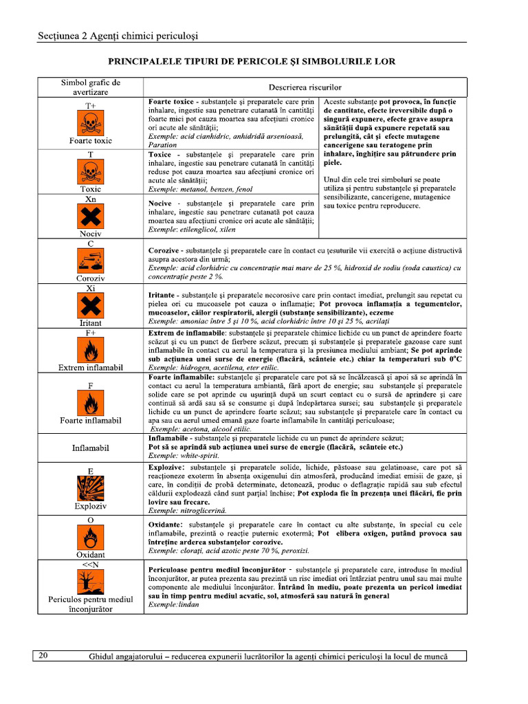 2.1.Tipuri de pericole si simbolurile lor | PDF