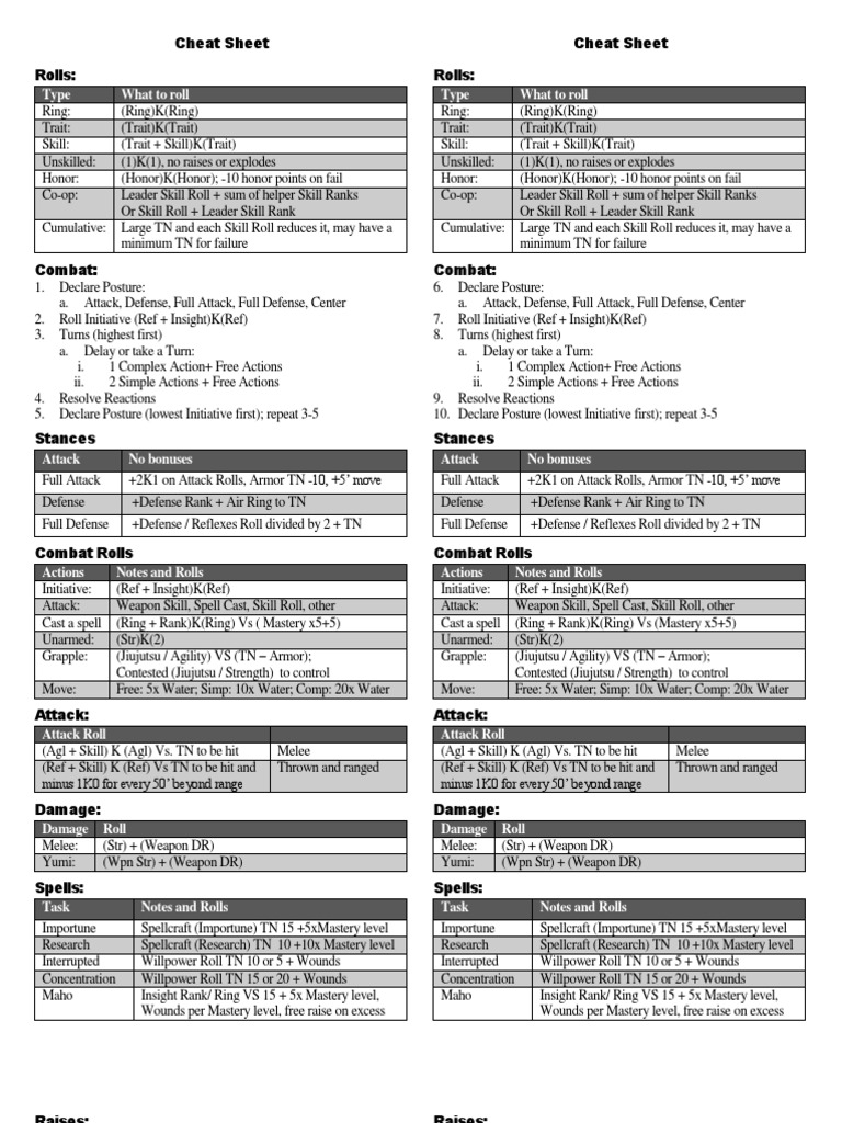 Cheat Sheet Rolls: Cheat Sheet Rolls:: Type What To Roll Type What To ...