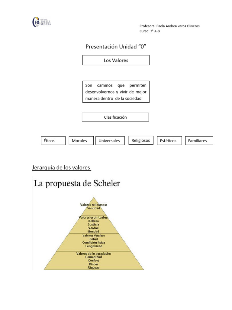 Jerarquía de Valores en 7° A-B | PDF | Crecimiento personal y profesional
