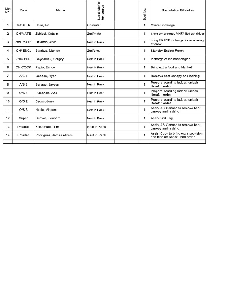 Muster List | PDF | Firefighter | Ships