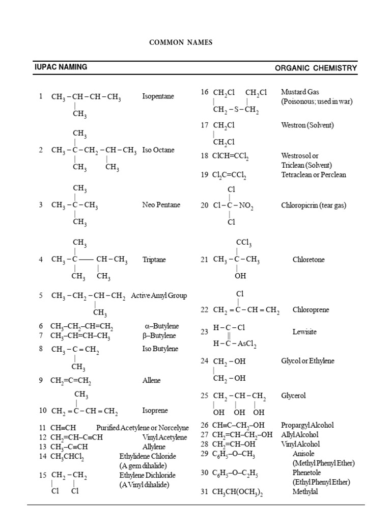 Common Name Of Organic Molecules Pdf Carboxylic Acid Ether