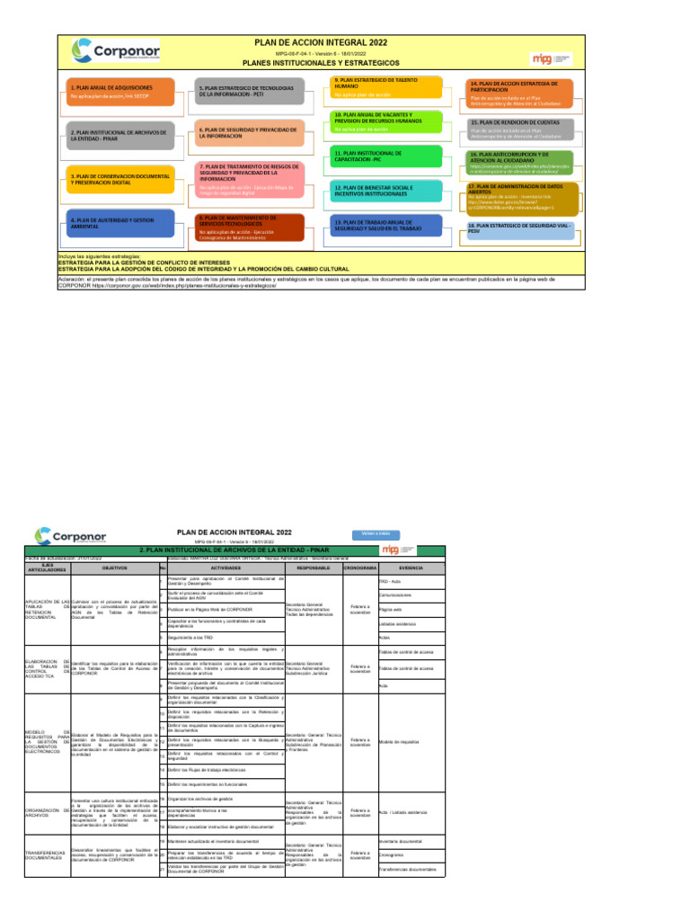 2022 Plan Accion Integral Corponor-Actualizado-14!02!2022-Pic | PDF ...