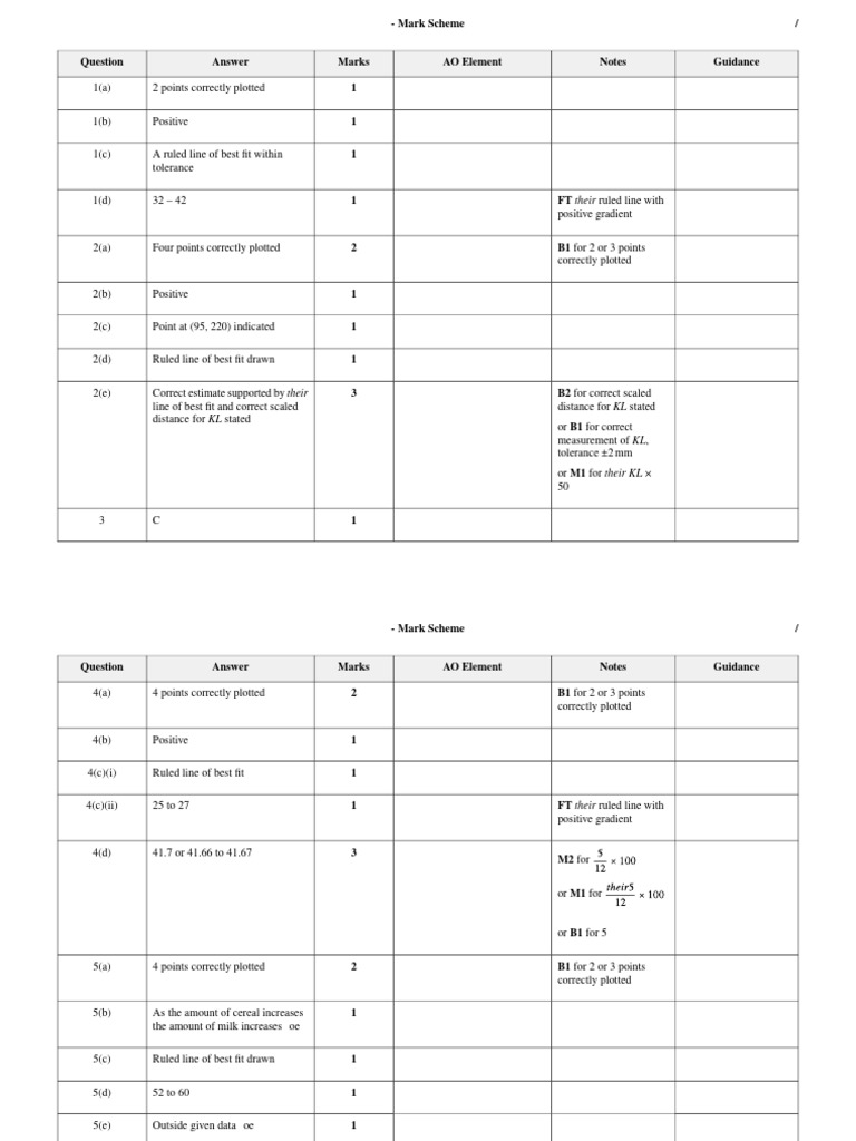 Statistics Core Markscheme | Download Free PDF | Pie Chart