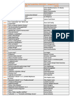 Lista Filmów Disneya | PDF