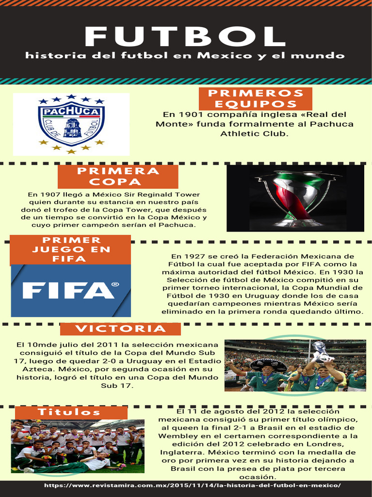 Garcia Martinez Daniel 6VDE Infografía Futbol | PDF