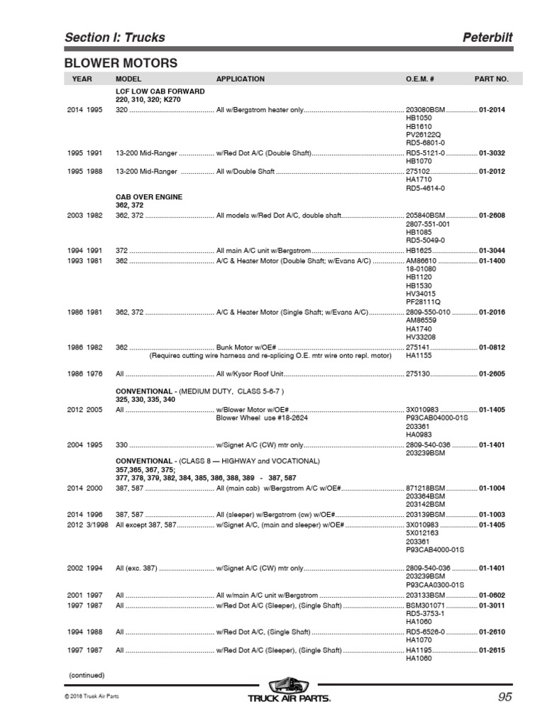 Peterbilt | PDF | Truck | Transport