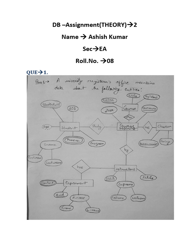 DB2 Ndassignment Theory | PDF | Software Design | Information Retrieval