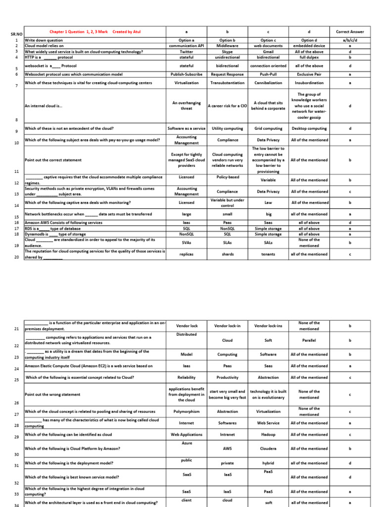 Cloud Computing MCQ All Unit | PDF | Cloud Computing | Apache Hadoop
