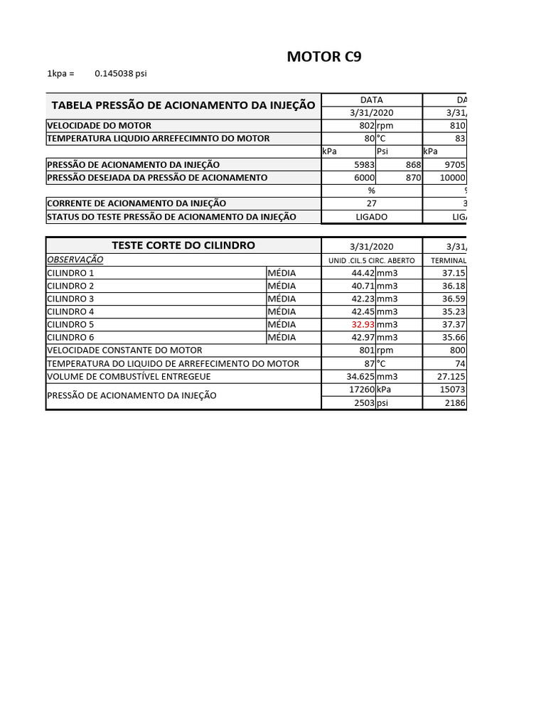 Tabela de Teste e Status Motor c9 Esc 336d | PDF | Motores | Bomba