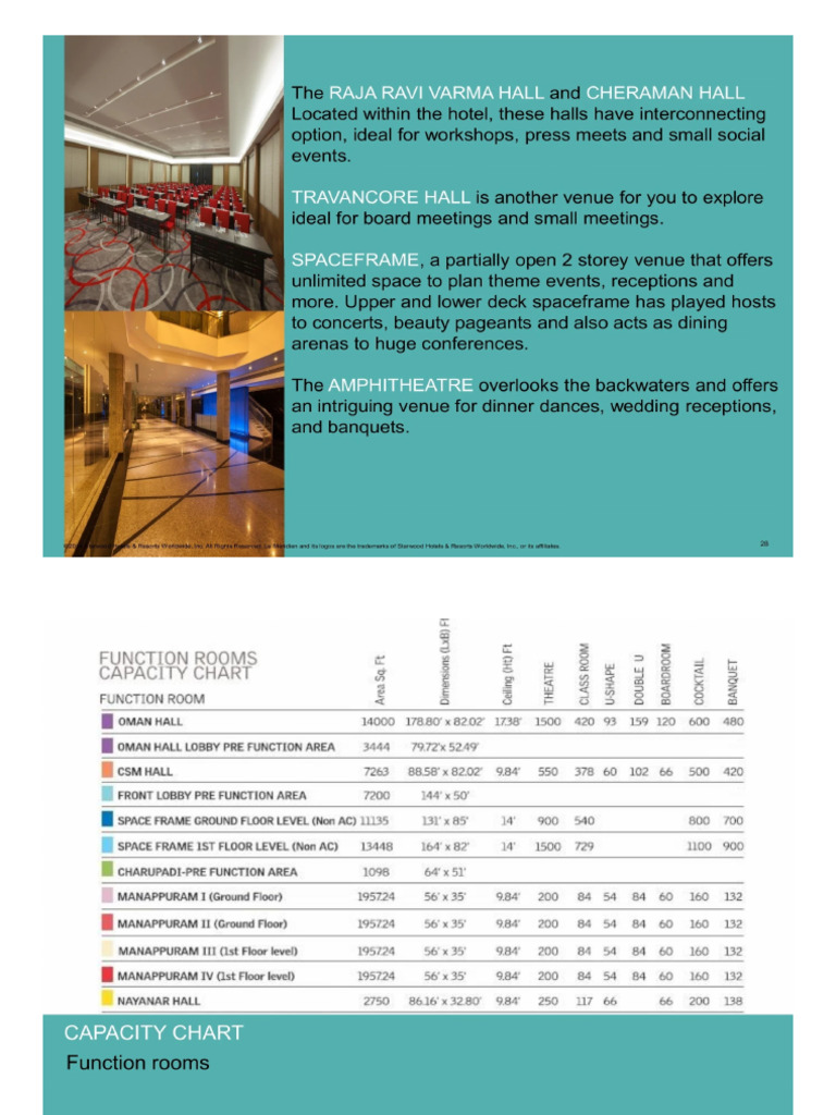 Le Meridien Kochi Pages 1-34 - Flip PDF Download _ FlipHTML5 | PDF