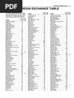 2024 - Currency Exchange Monthly Rates - GOV - Uk HMRC | PDF ...