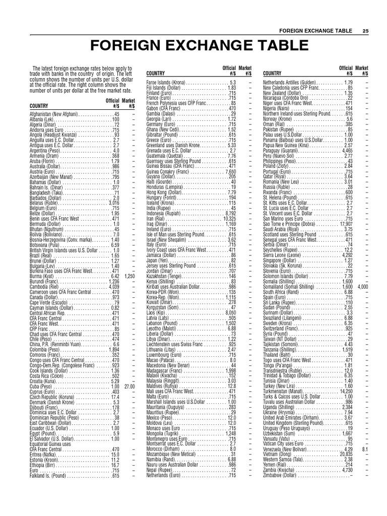 New Foreign Exchange Table | PDF | Shilling | Economy Of Asia