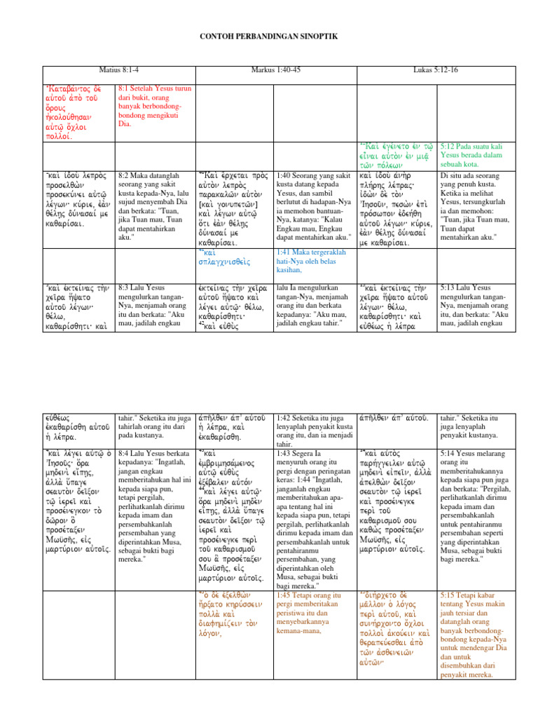 Contoh Perbandingan Sinoptik | PDF