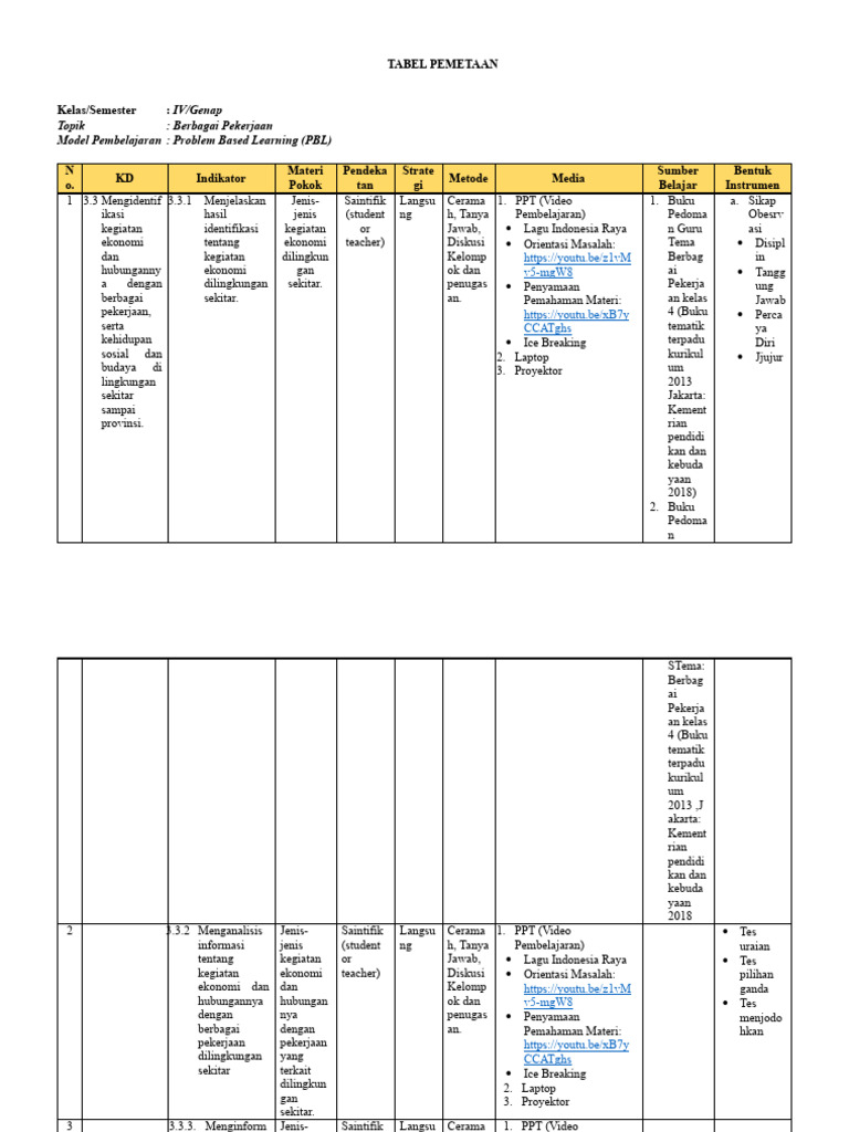 Tabel Pemetaan - Tugas Individu | PDF
