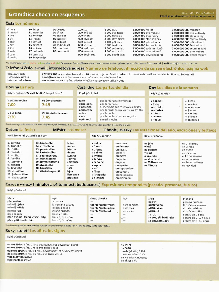 Gramatica Checa en Esquemas | PDF