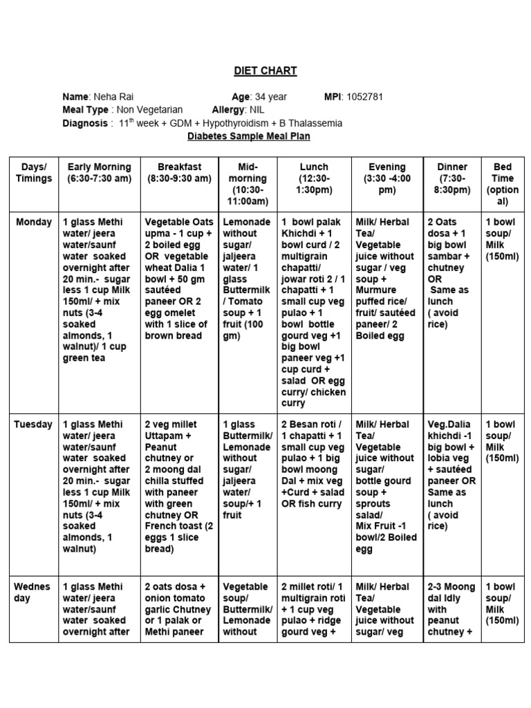 Neha Rai Diet Chart 1.4.23 | PDF | Foods | Lunch