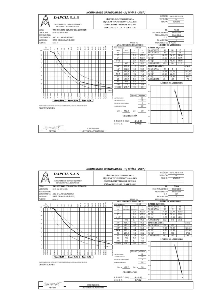 Norma Base Granular BG 2 Invias 2007 Ana | PDF | Mecánica de suelos | Ciencia del suelo