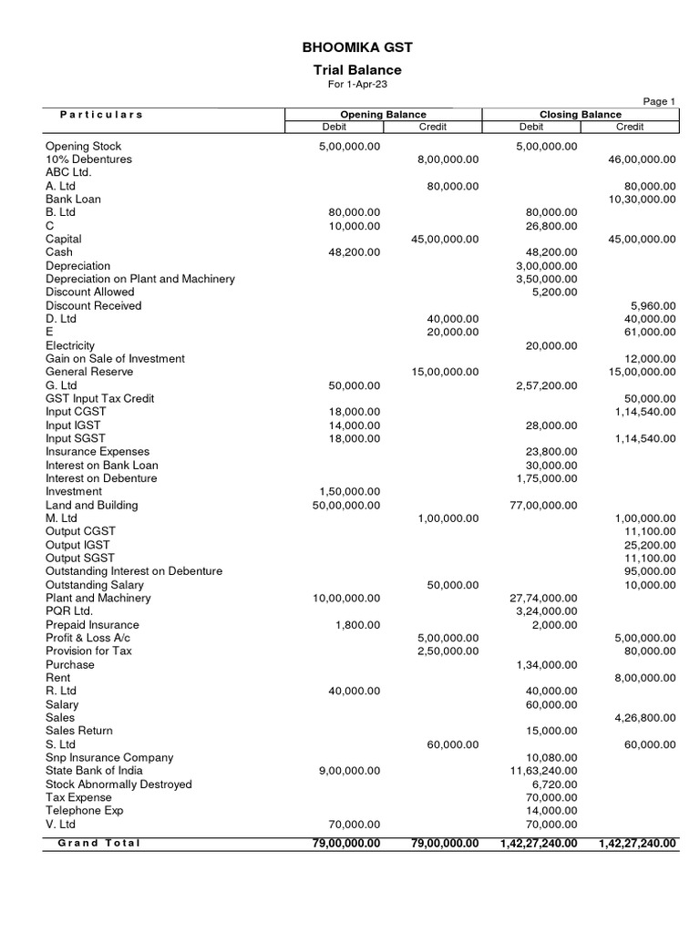 Trial Balance | PDF | Debits And Credits | Expense