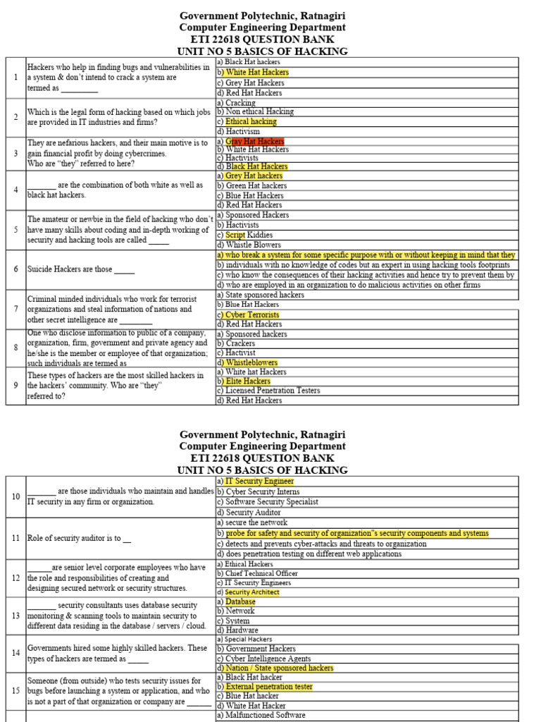 Et Unit 5 | PDF | Security Hacker | Computer Security