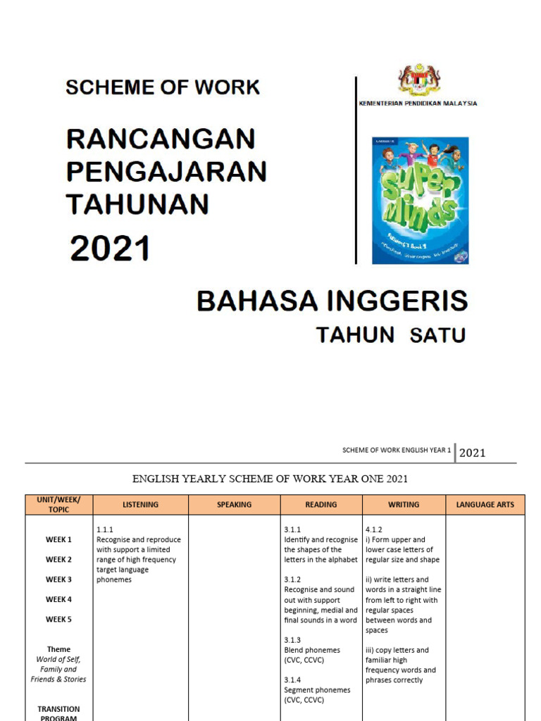 RPT Bahasa Inggeris CEFR Tahun 1 | PDF | English Language | Word
