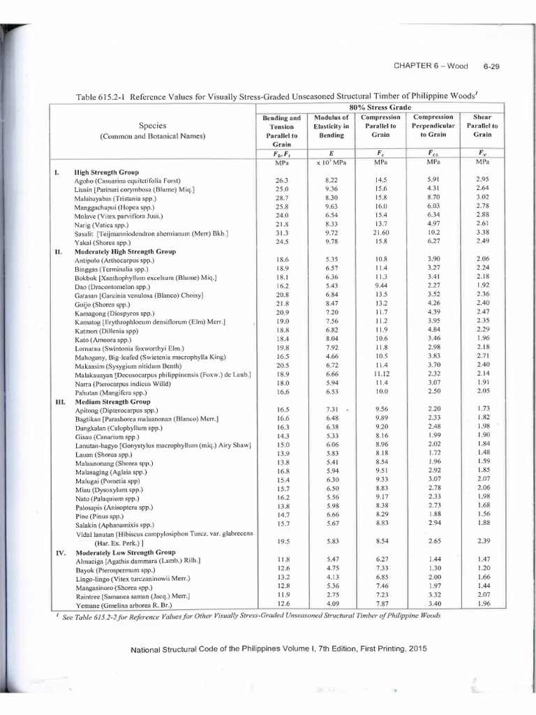 Timber Reference Values2 | PDF