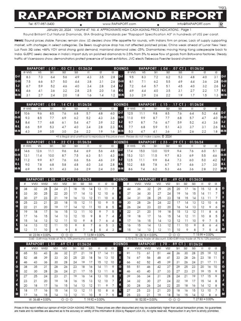 Rapaport Diamond Report | PDF | Diamond | Gemstone
