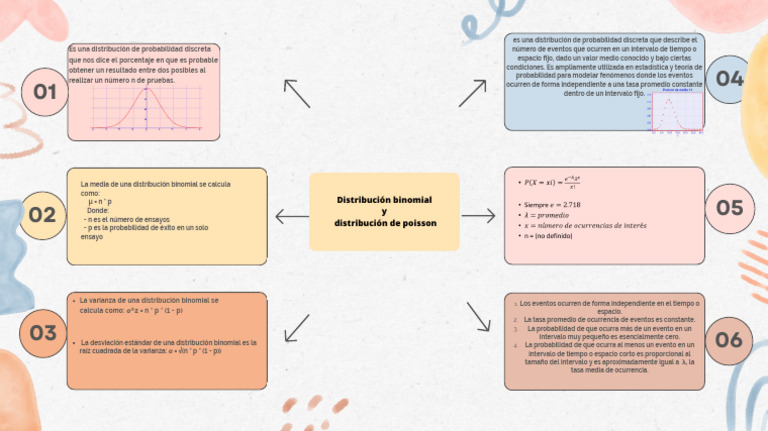 Mapa Mental distribucion | PDF | Probabilidad | Matemáticas