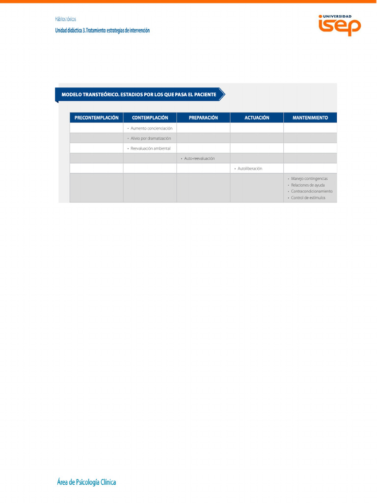 MTPC - M13 - UD03 - Modelo Transteorico Estadios Por Los Que Pasa El ...
