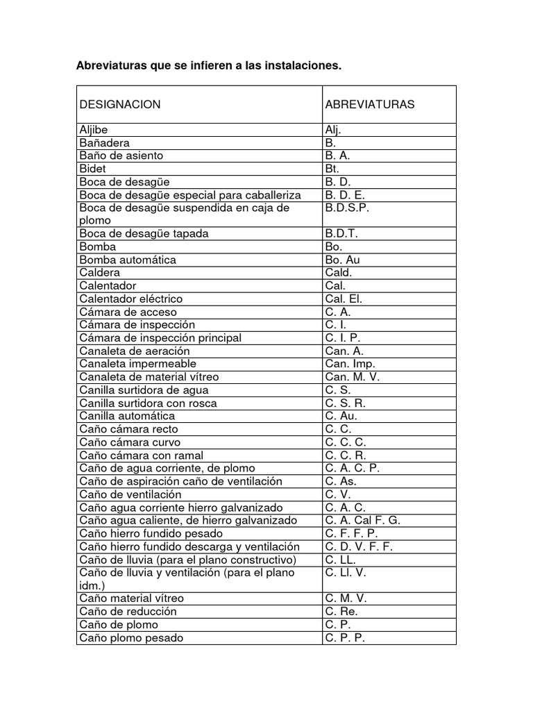 Abreviaturas Que Se Infieren A Las Instalaciones | PDF | Materiales de ...