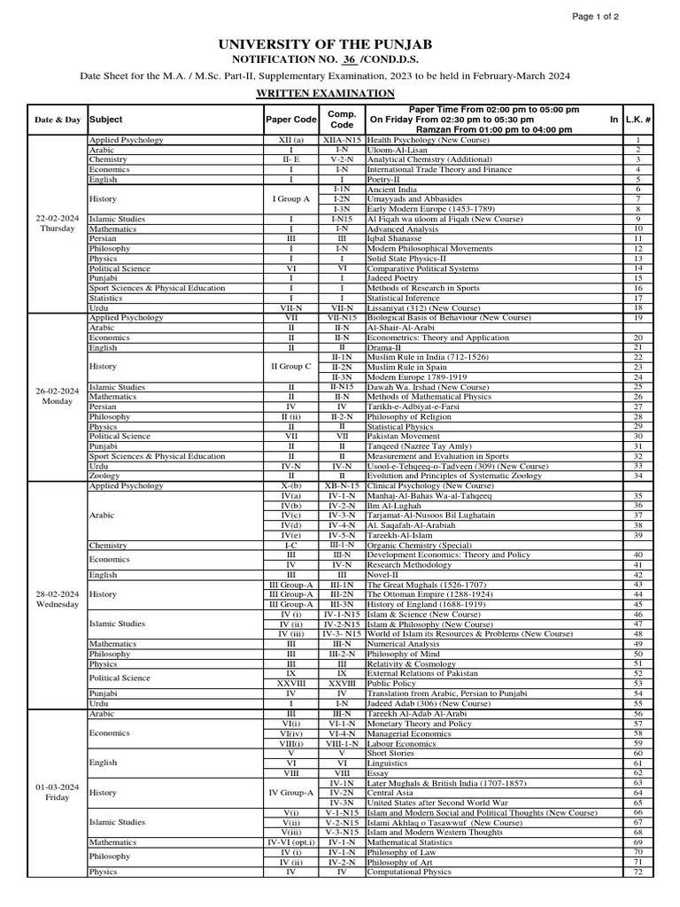 Date Sheet For The MA MSC Part II Supplementary Examination 2023 To ...