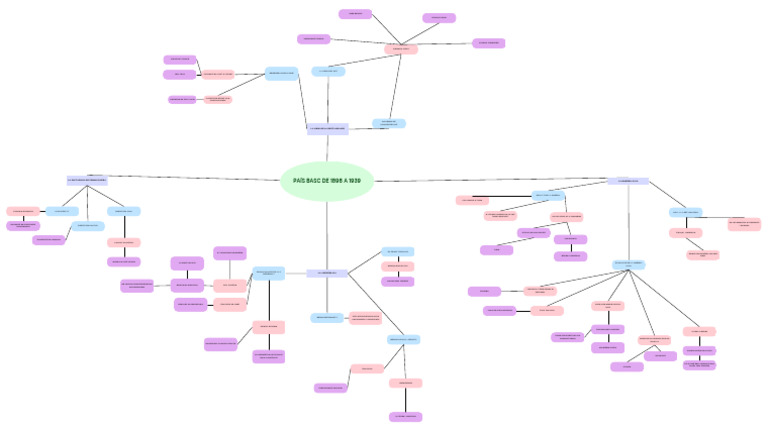 mapa conceptual t2 | PDF