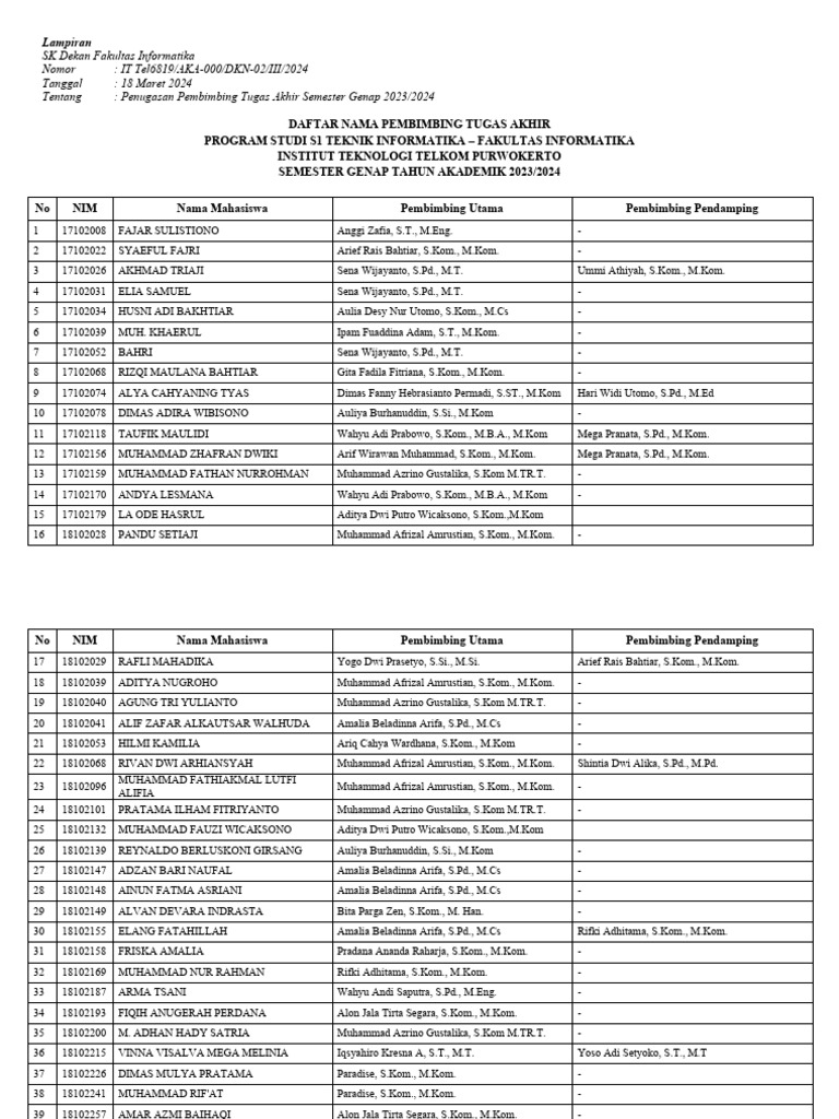 Lampiran SK Pembimbing IF Genap 2324 | PDF