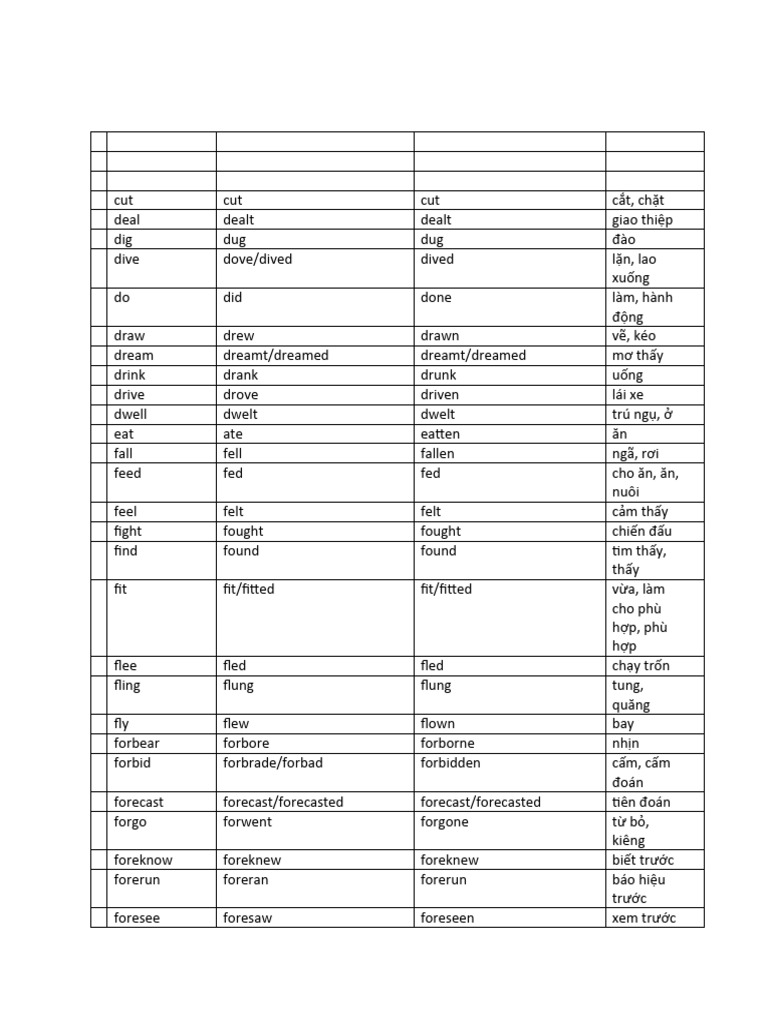 Irregular Verb Table | PDF